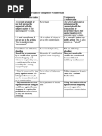 TABLE of Prescriptive Periods | PDF | Ownership | Adverse Possession