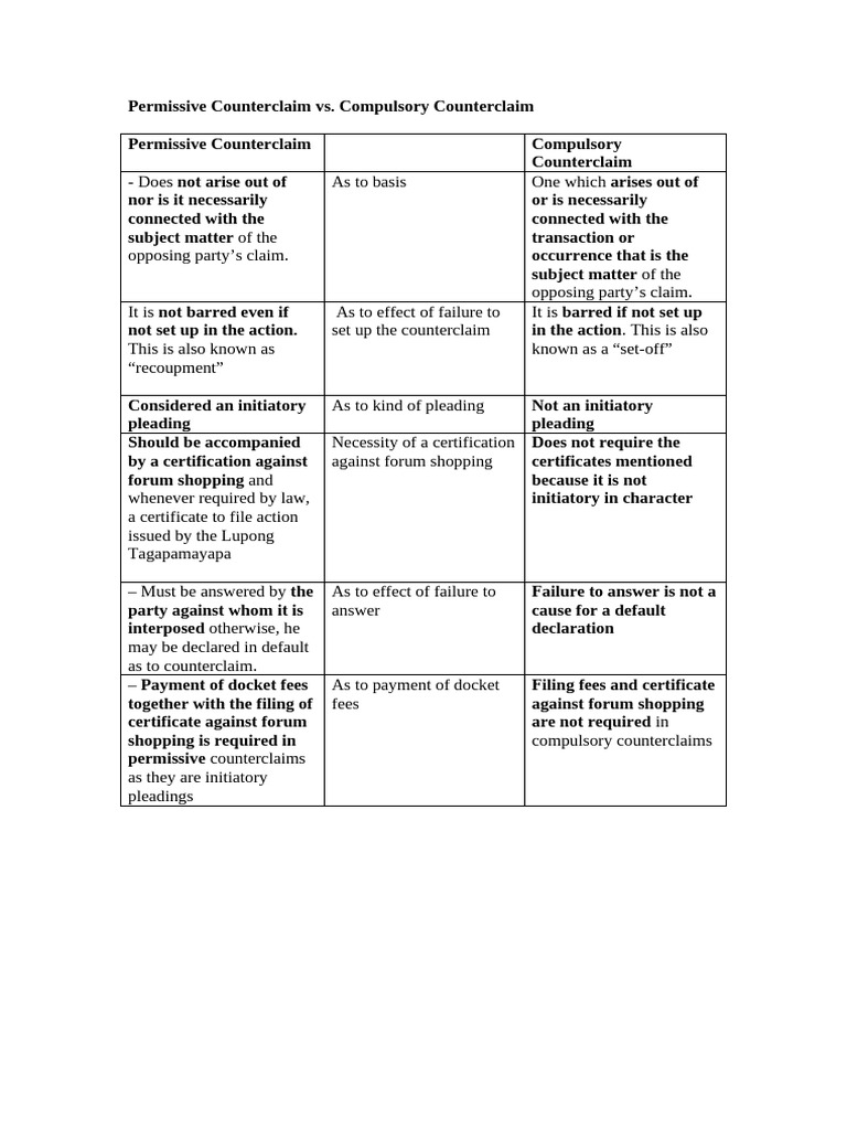 Permissive Counterclaim Vs Compulsory Counterclaim | PDF