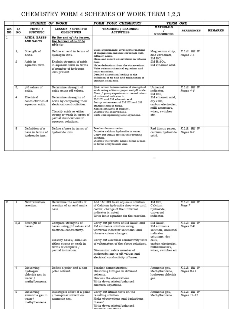 Chemistry Form 4 Schemes of Work | PDF
