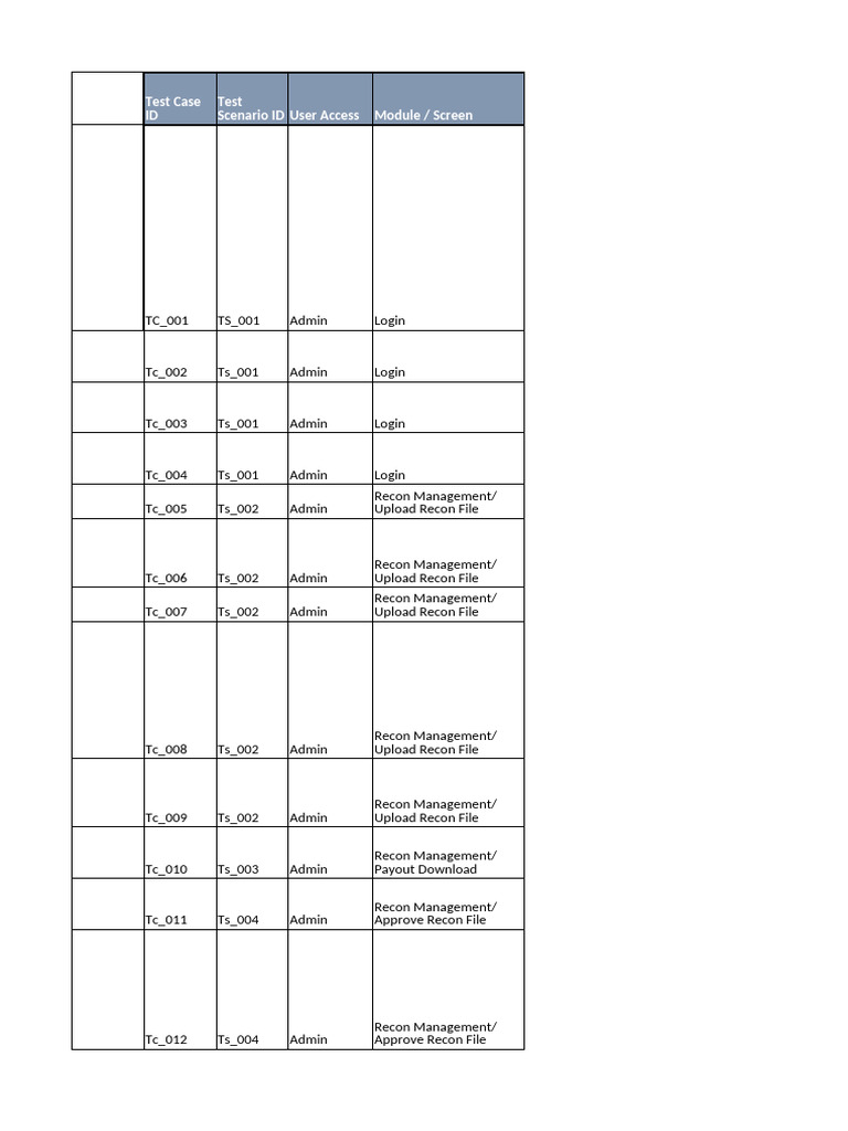 One Pay Test Cases | PDF