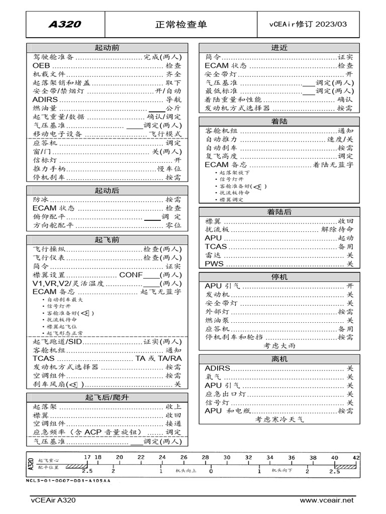 A320 Checklist | PDF