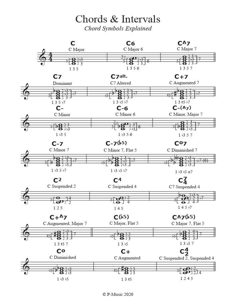 Chords Intervals V3 | PDF