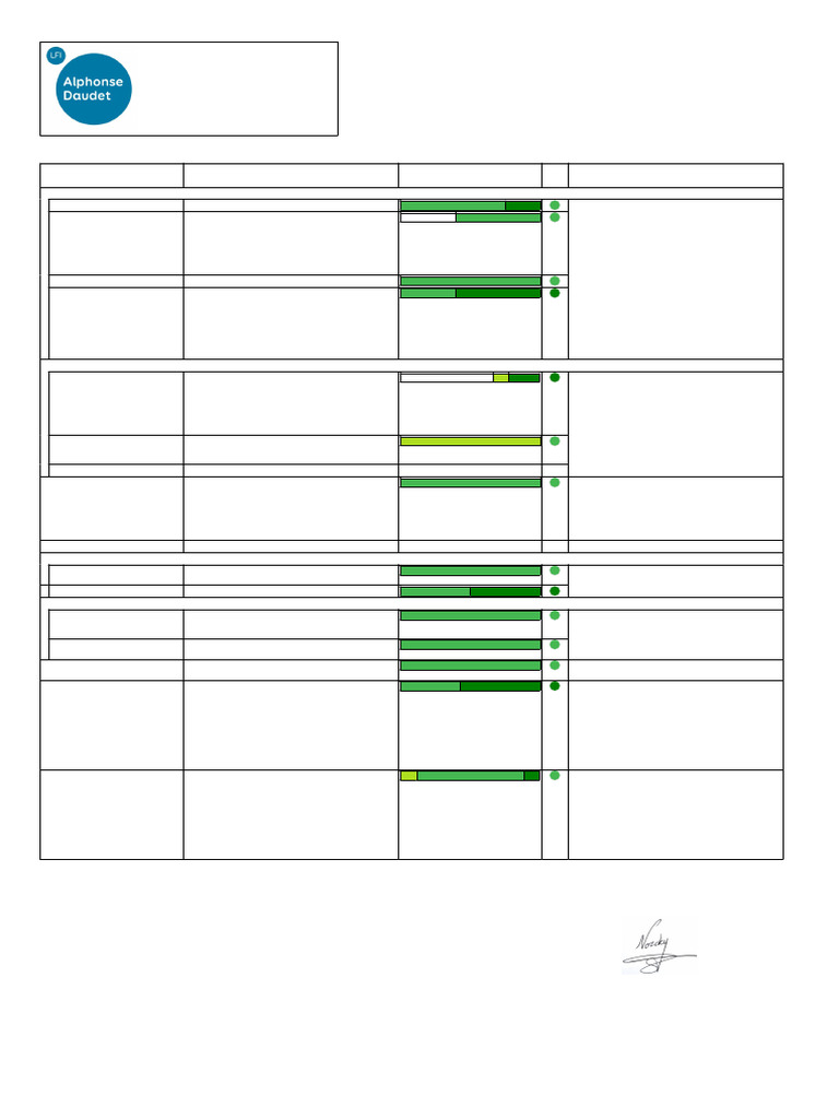 Bilan Periodique BENNIS Maria 04062016 - BENKIRANE Kenza - 158 | PDF