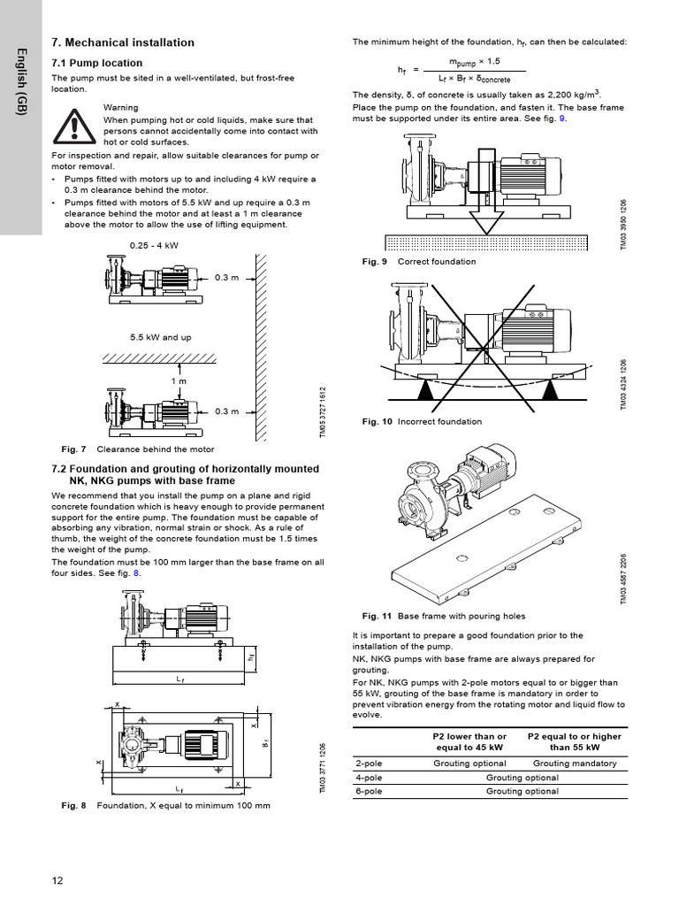 Pump Installation Details | PDF | Pump | Concrete