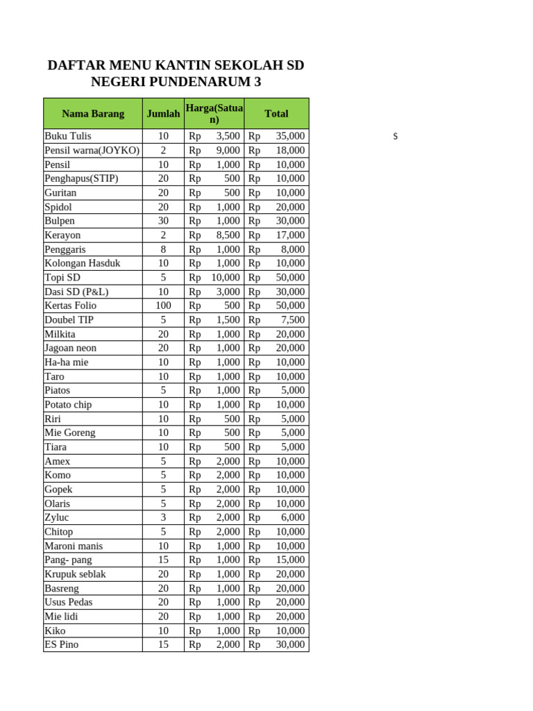Daftar Menu KANTIN SEKOLAH | PDF