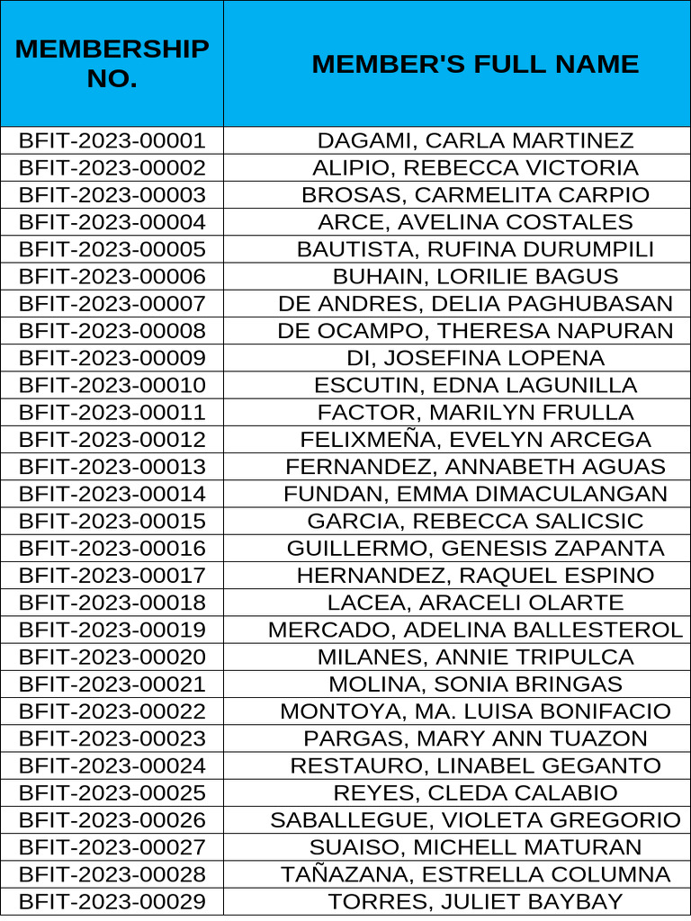 List Mem Coop | PDF