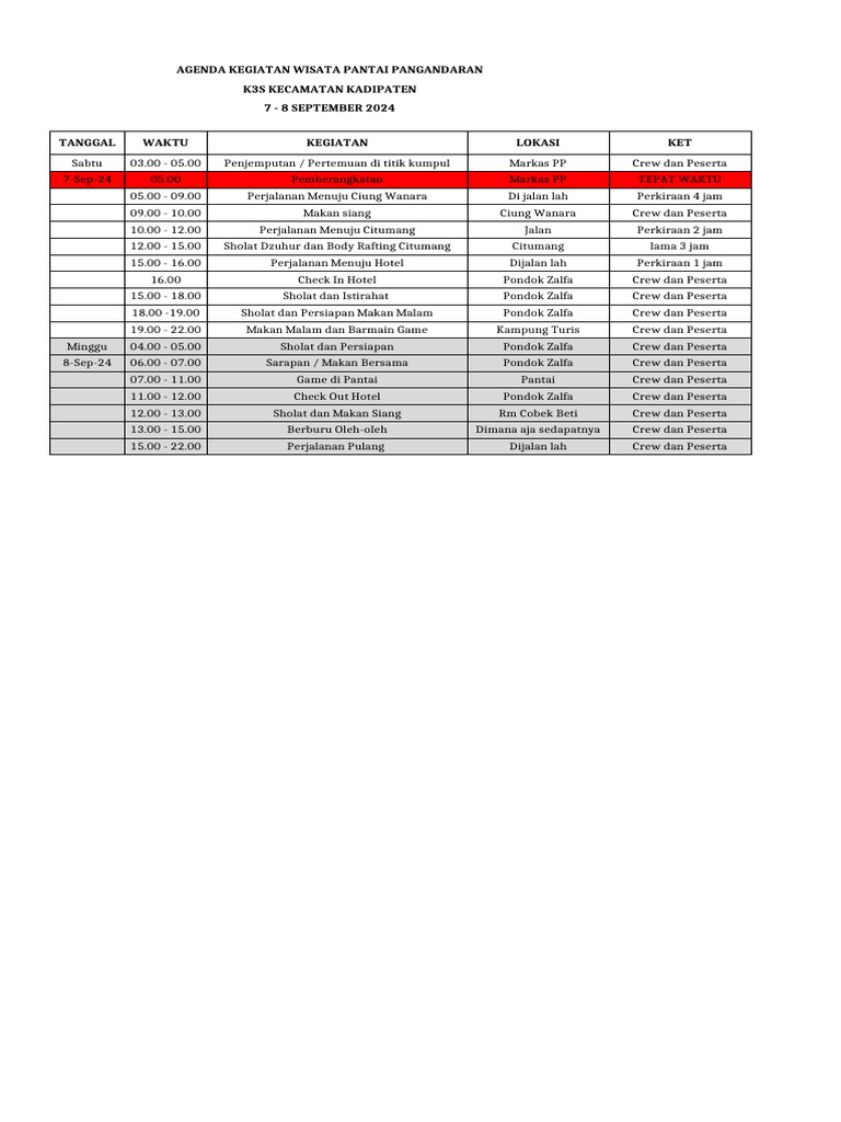 ROUNDOWN ACARA | PDF