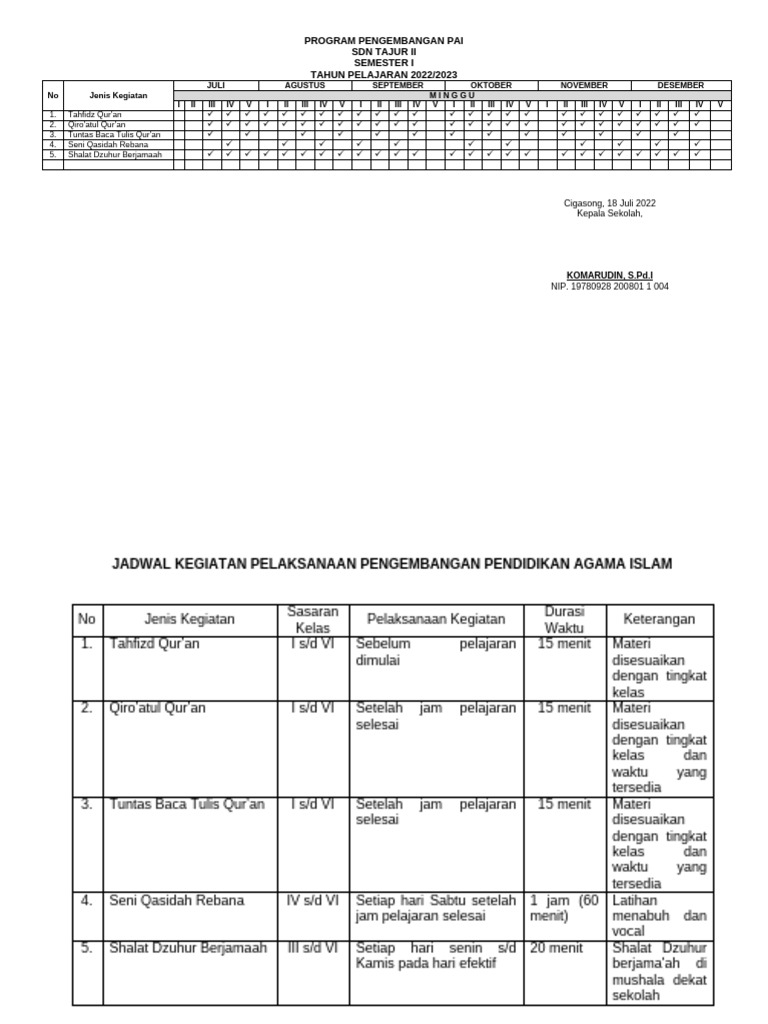 Program Pengembangan Pai Kepsek - 2022-2023 SDN KDPTN Viii Smtr1-1 | PDF