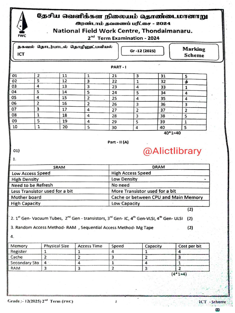 2024 2nd Term FWC Paper Scheme | PDF