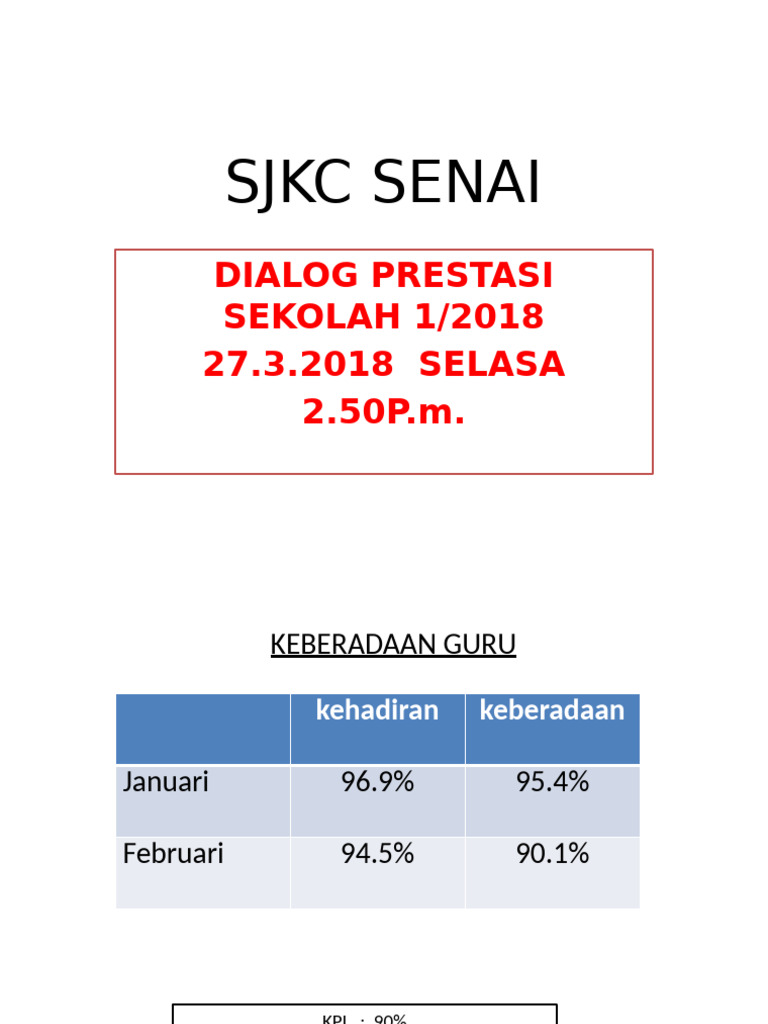 Dialog Prestasi 1-18 | PDF