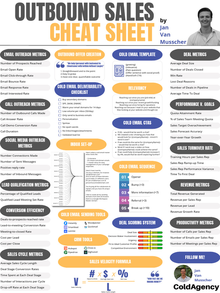 Sales Cheatsheet 2 | PDF