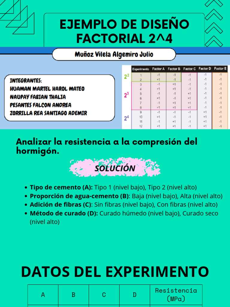 EJEMPLO DE DISEÑO FACTORIAL | PDF