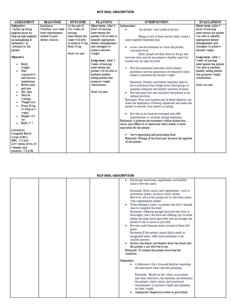 NCP Malabsorption | PDF