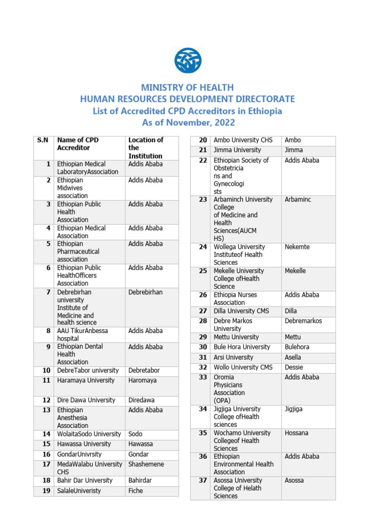 List of Accredited CPD Accreditors As of November 2022 | PDF