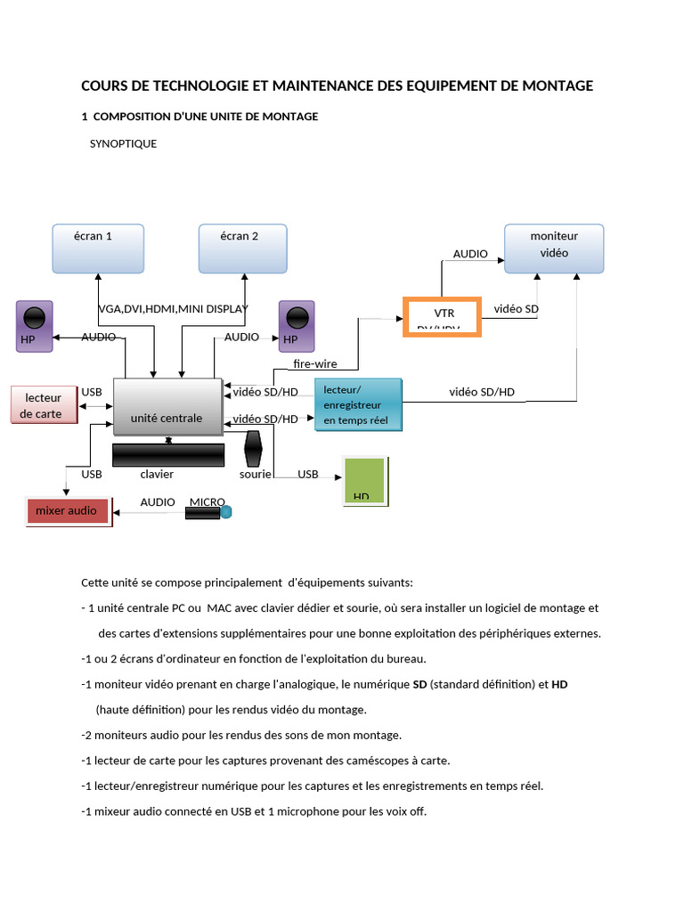 cours maintenance montage | PDF