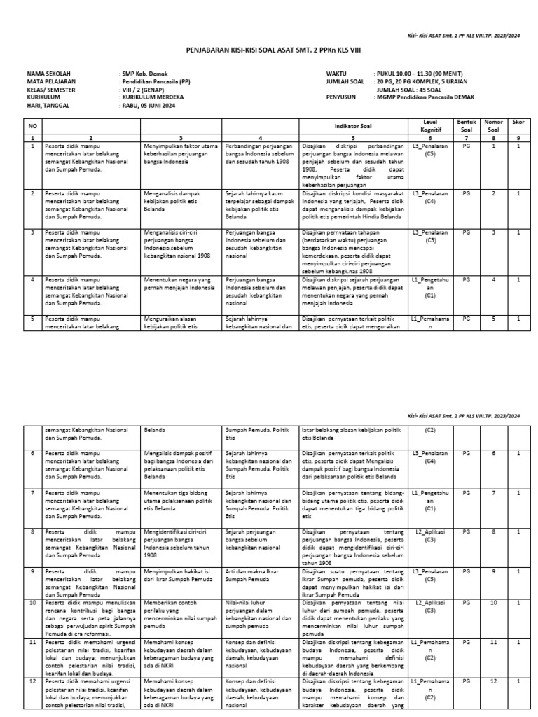Kisi-Kisi Soal Asas PP Kls 8 SMT 2 23-24 | PDF