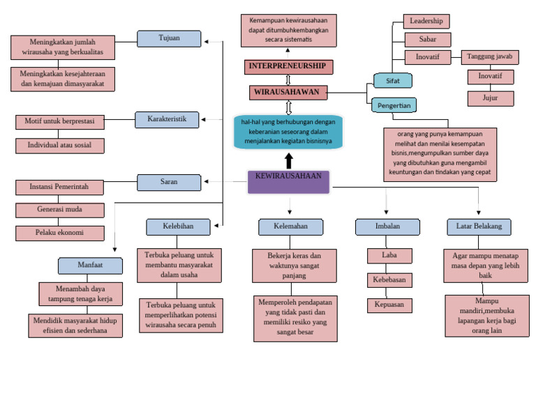 Yanda Chapter Map | PDF