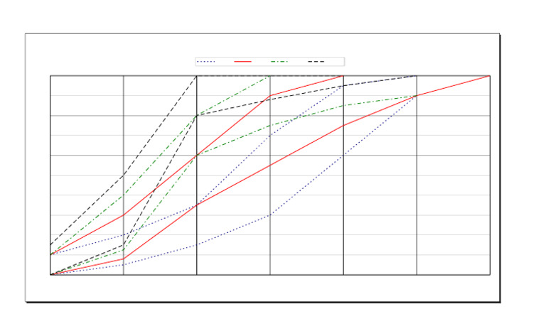Grafik MHB Pasir | PDF
