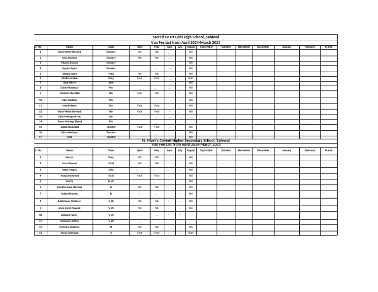 Sacred Heart Girls High School, Sahiwal Van Fee List From April 2024-March 2025 | PDF