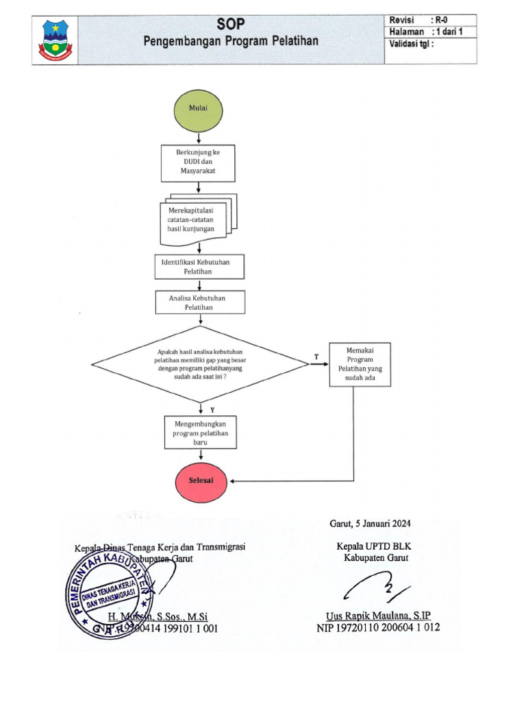 7.1.e1 SOP Pengembangan Program Pelatihan | PDF
