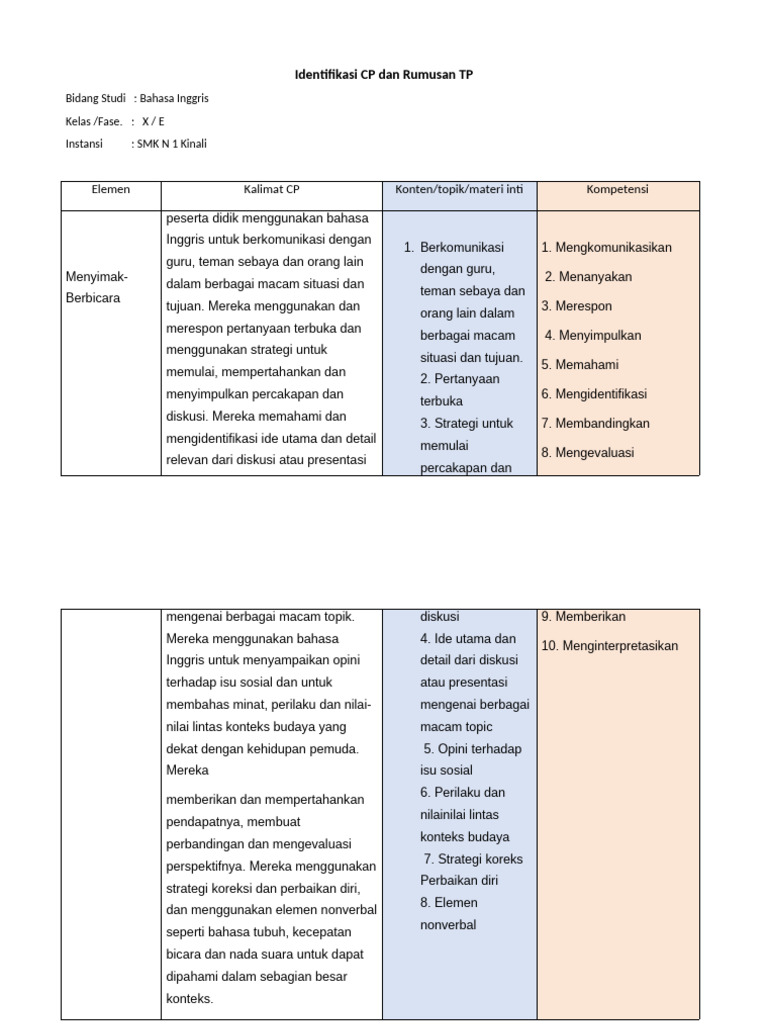Identifikasi CP dan Rumusan TP Bahasa Inggris | PDF
