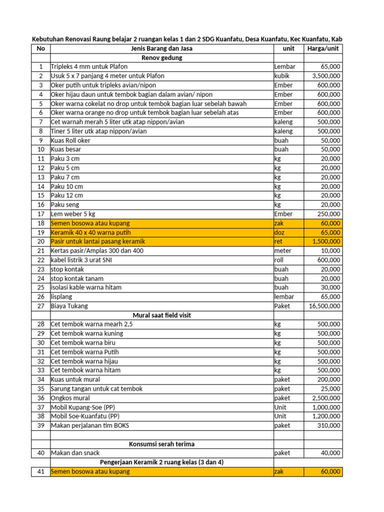 RAB Renov SDG Kuanfatu | PDF