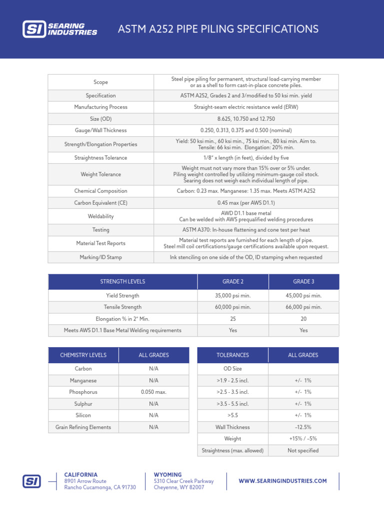 ASTM A252-Pipe-Piling | PDF