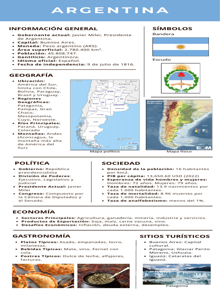 Infografía Sobre Argentina | PDF
