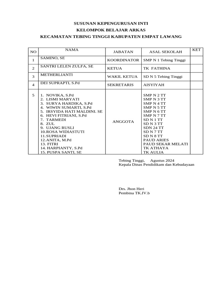 Susunan Kepengurusan Kombel Kec. TT | PDF