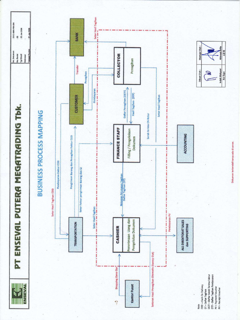 Sb1 Fin 004 Business Process Mapping | PDF
