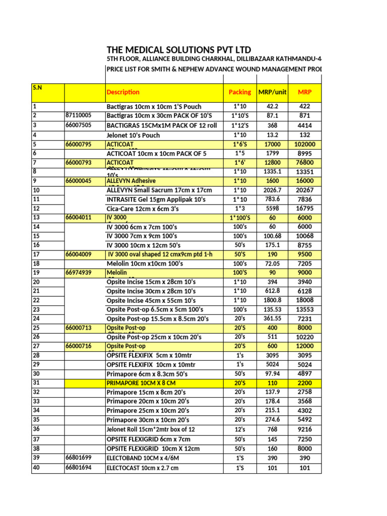 2019 Awm Price List | PDF