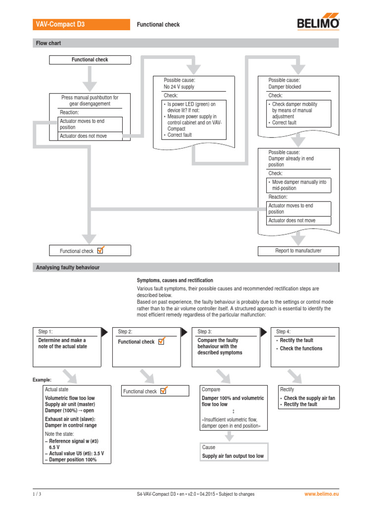 Belimo Vav-Compact D3 Troubleshooting En-Us | PDF