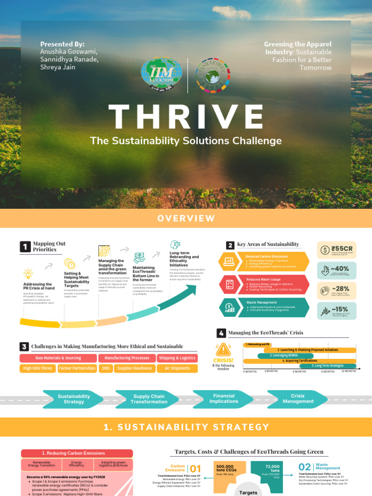 Thrive - IIML | PDF