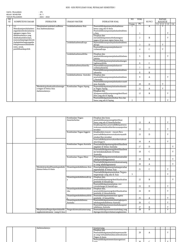 Kisi-Kisi Pas Kls Ix Ips | PDF