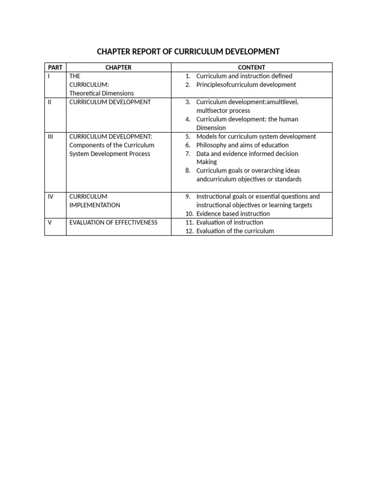 Chapter Report of Curriculum Development | PDF