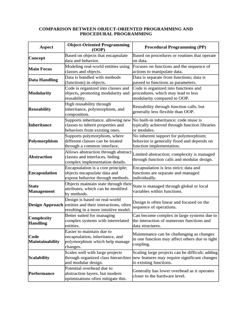 Comparison Between Object And Class Pdf Object Oriented Programming 4265