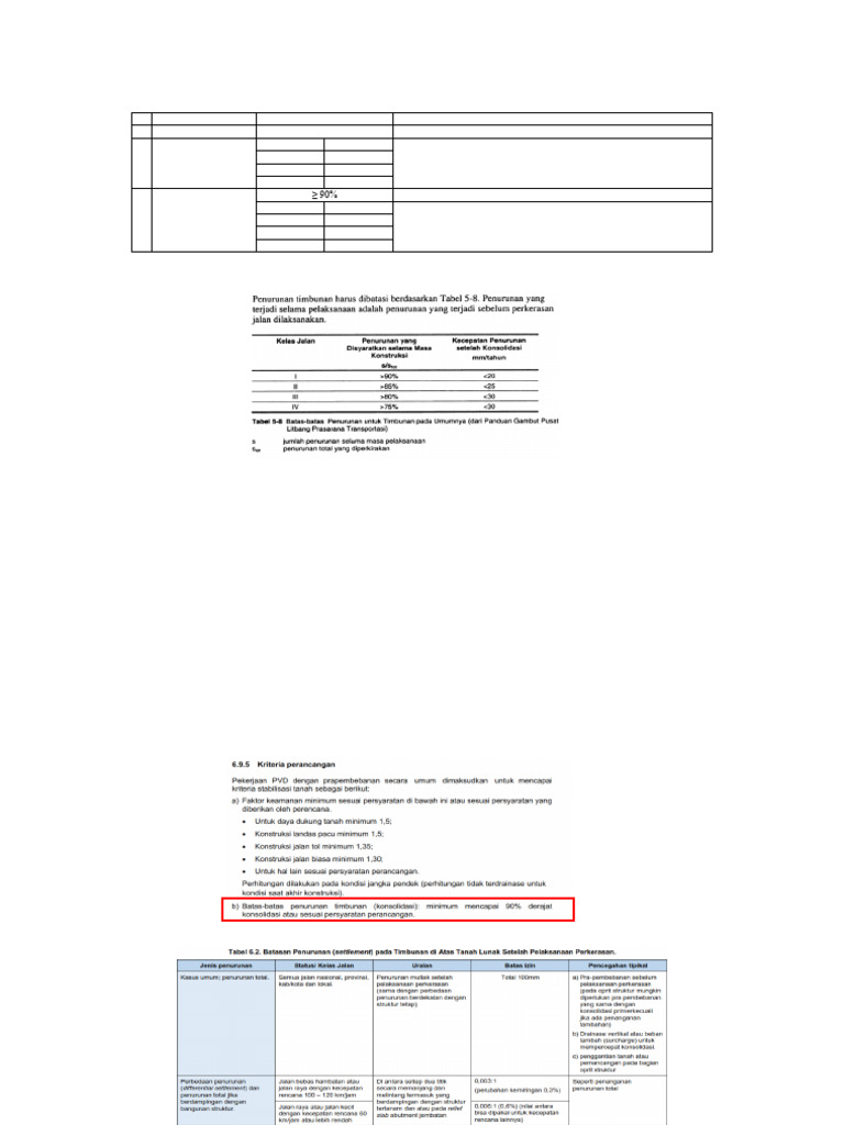 Persyarata Penurunan Jalan Tol | PDF