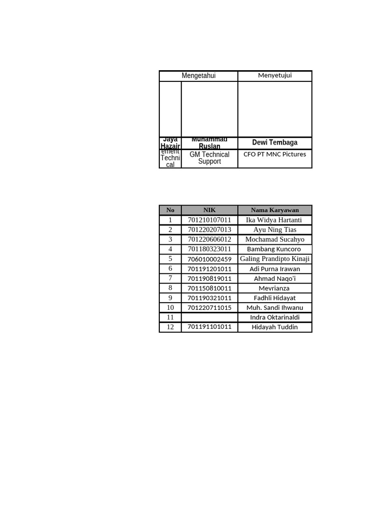 List Nama Lmac | PDF