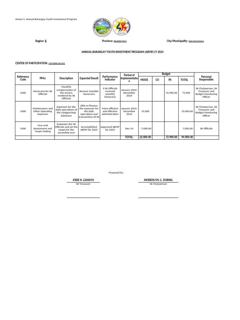 Abyip New Form 2024 DOLOROSA | PDF