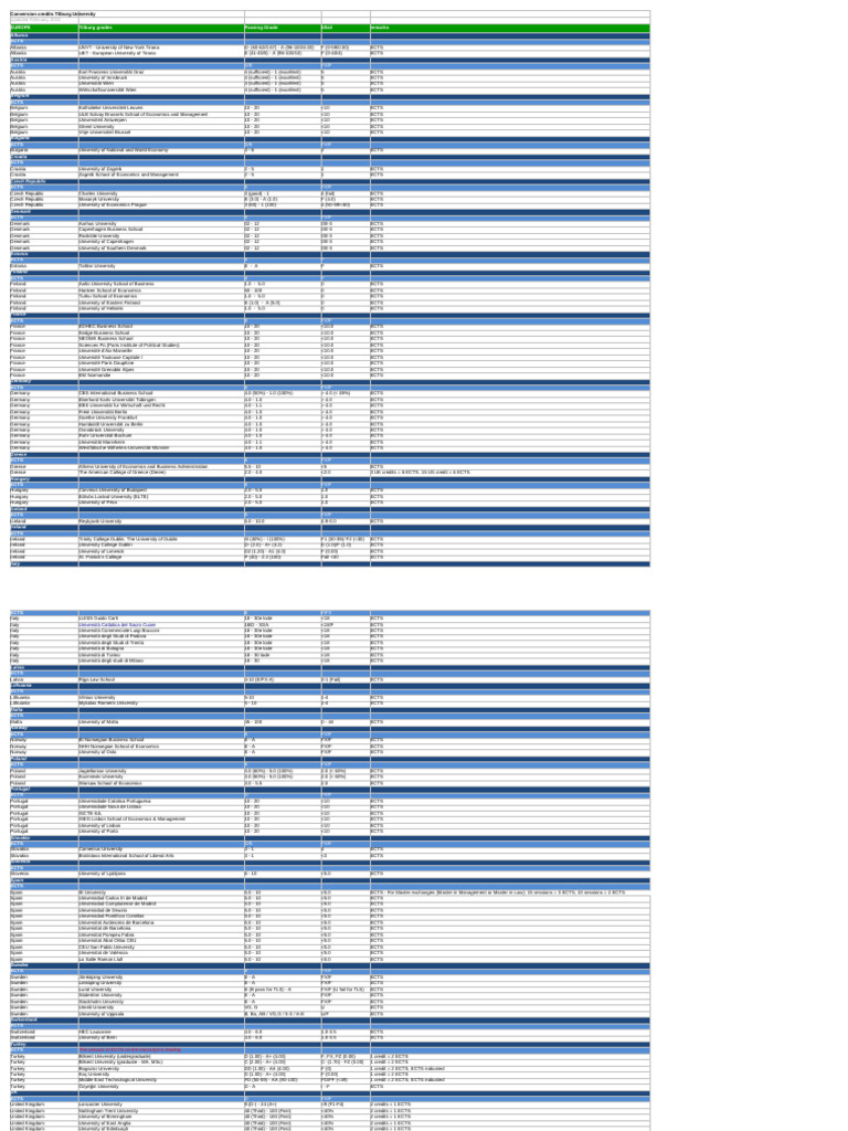 Grade Conversion Table TiSEM, TSB, TLS 2024-25-0 2 | PDF