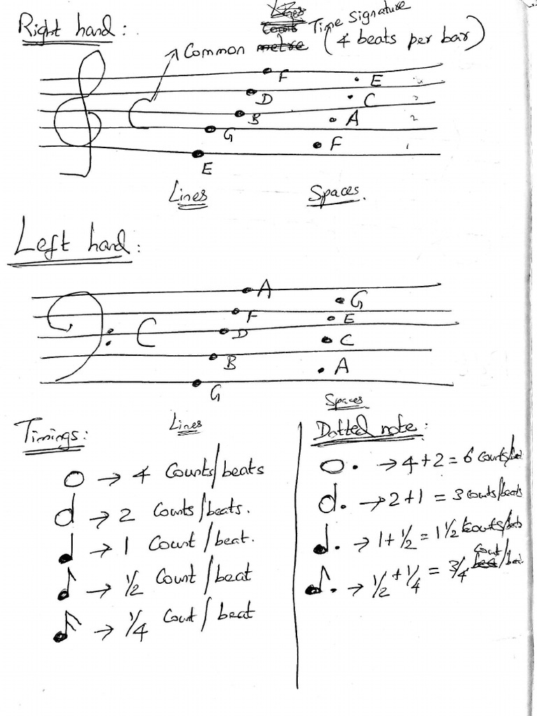 Organ Class - Introduction 09-Nov-2020 22-29-57 | PDF