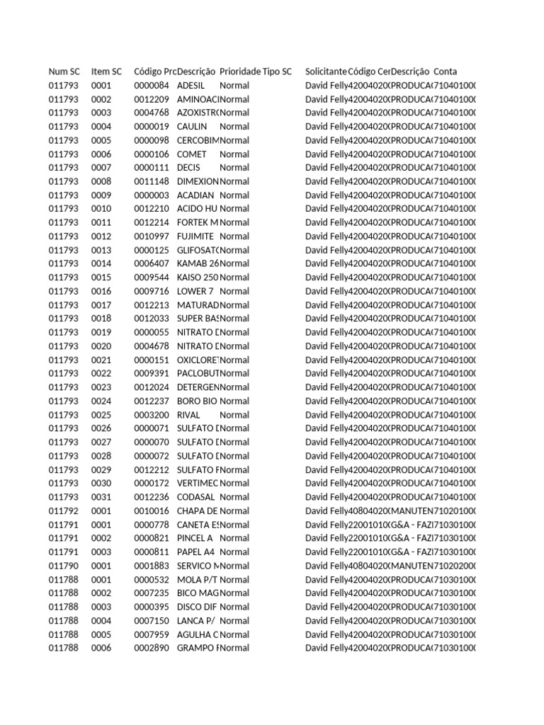 Fd9785d7 0e2e 4e5f 84a4 0b361a7616e6 SolicitacaoCompra | PDF