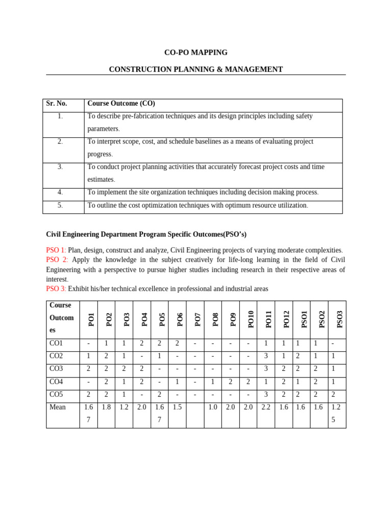 Construction Planning and Management | PDF