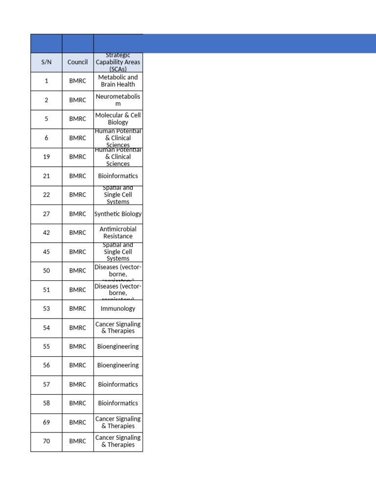 Projects - 2024 06 10 BMRC | PDF