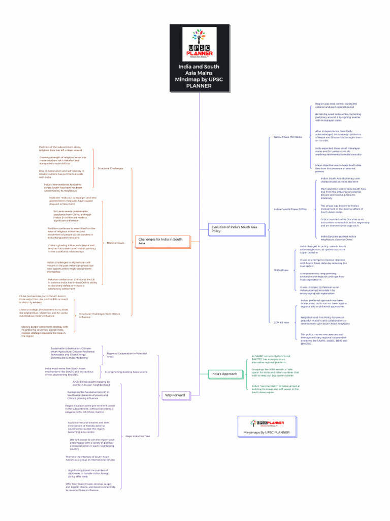 India and South Asia Mains Mindmap by UPSC PLANNER | PDF | South Asia | Government