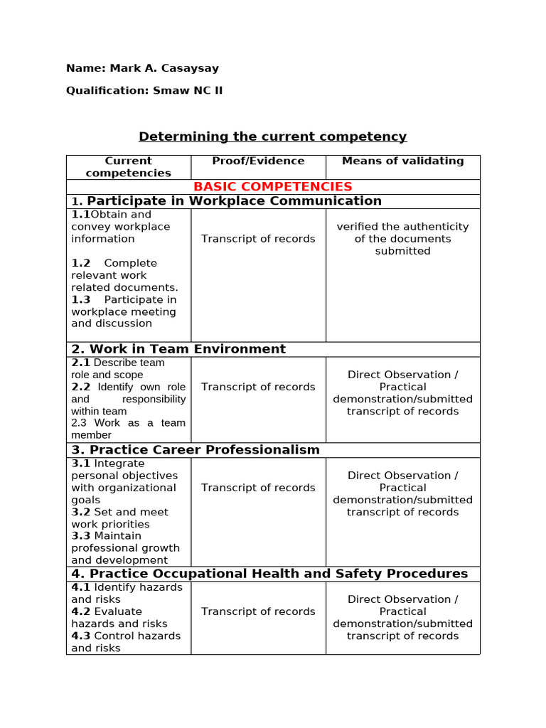 Celso M. Amoto PTS 4-Proof of Current Competencies | PDF