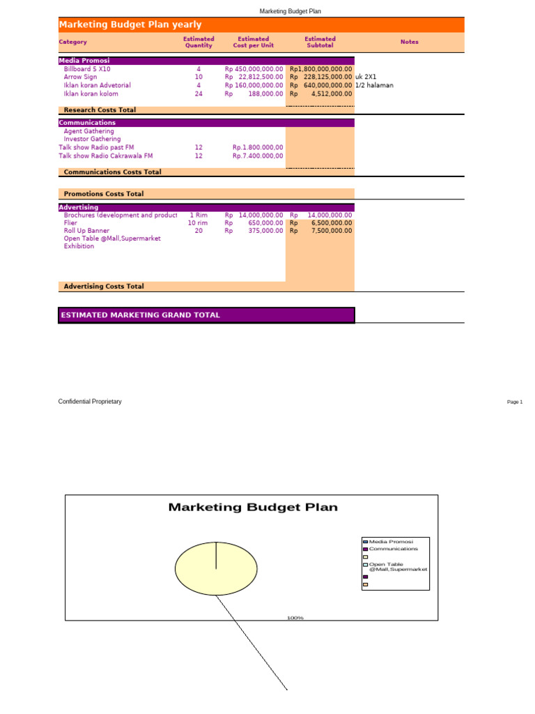 Marketing Budget Plan Daan Mogot | PDF
