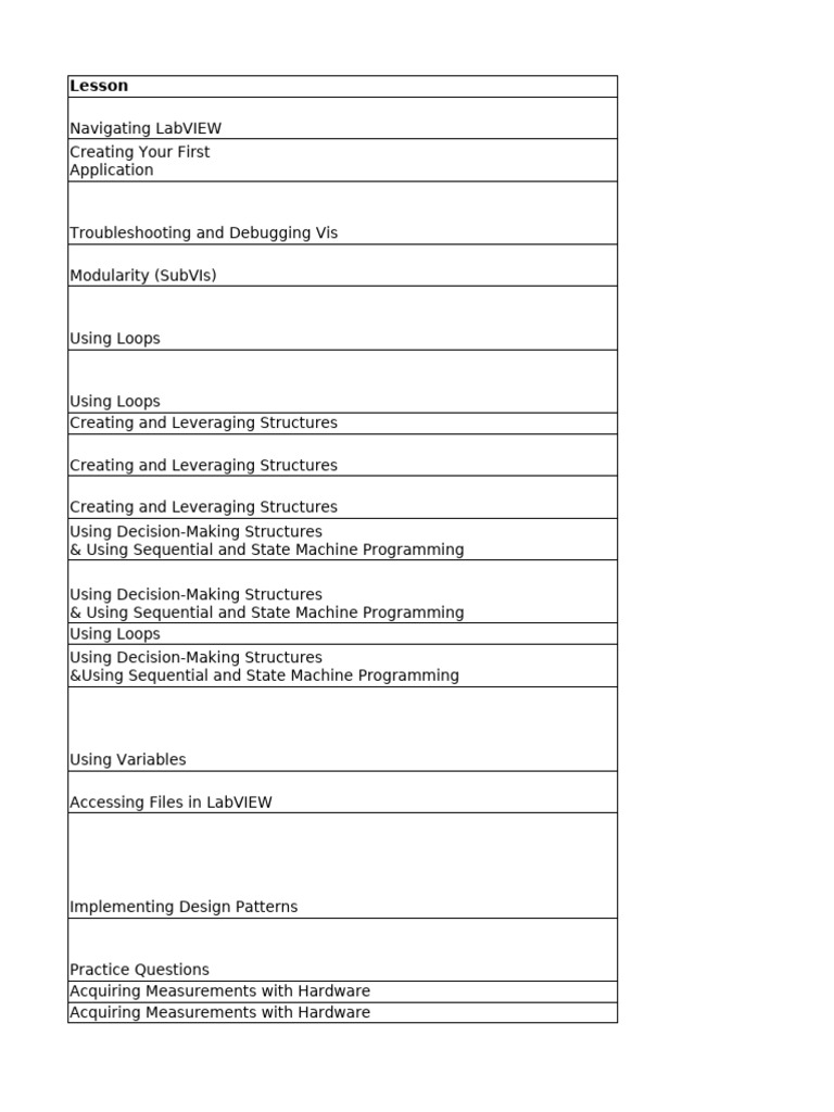 LV Training Core1 and Core 2 Plan | PDF
