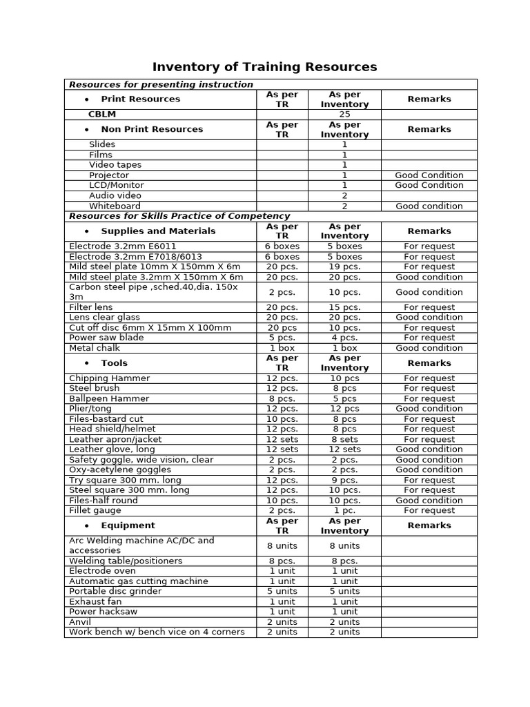 Celso M.amoto PTS 15 Inventory of Training Resources | PDF