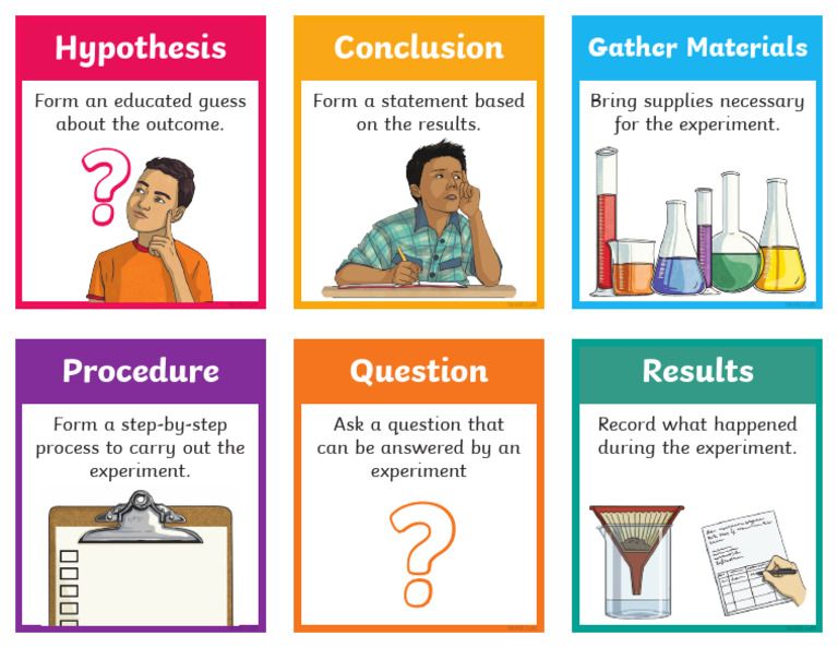 Us2 S 189 Scientific Method Flashcards English United States | PDF